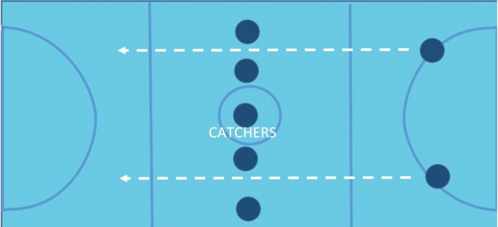 Basic Netball Training Games For Beginner Netballers - The Mummy Toolbox